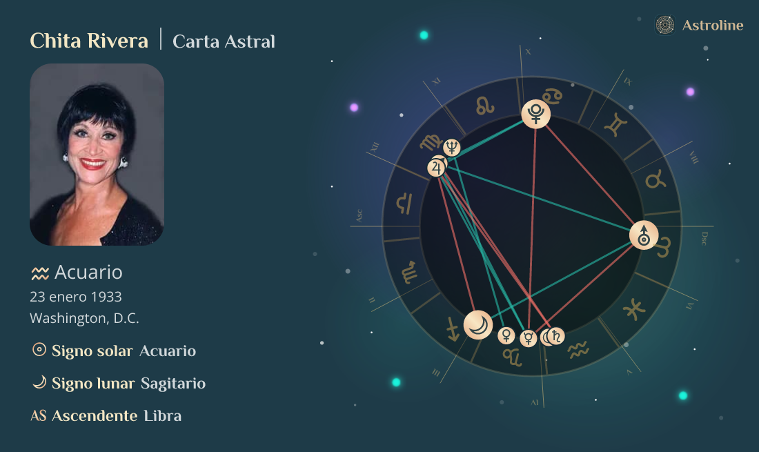 Chita Rivera Carta Astral, Signo Zodiacal, Astrología y Horóscopo ...