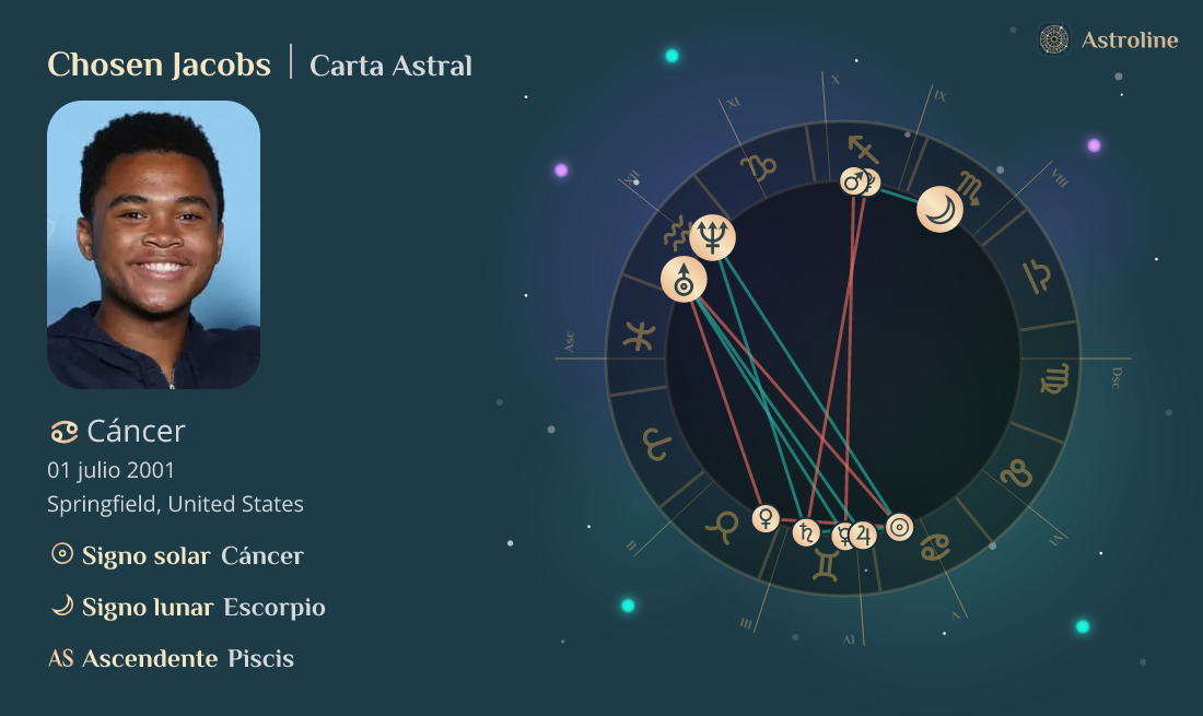 Chosen Jacobs Carta Astral, Signo Zodiacal, Astrología y Horóscopo ...