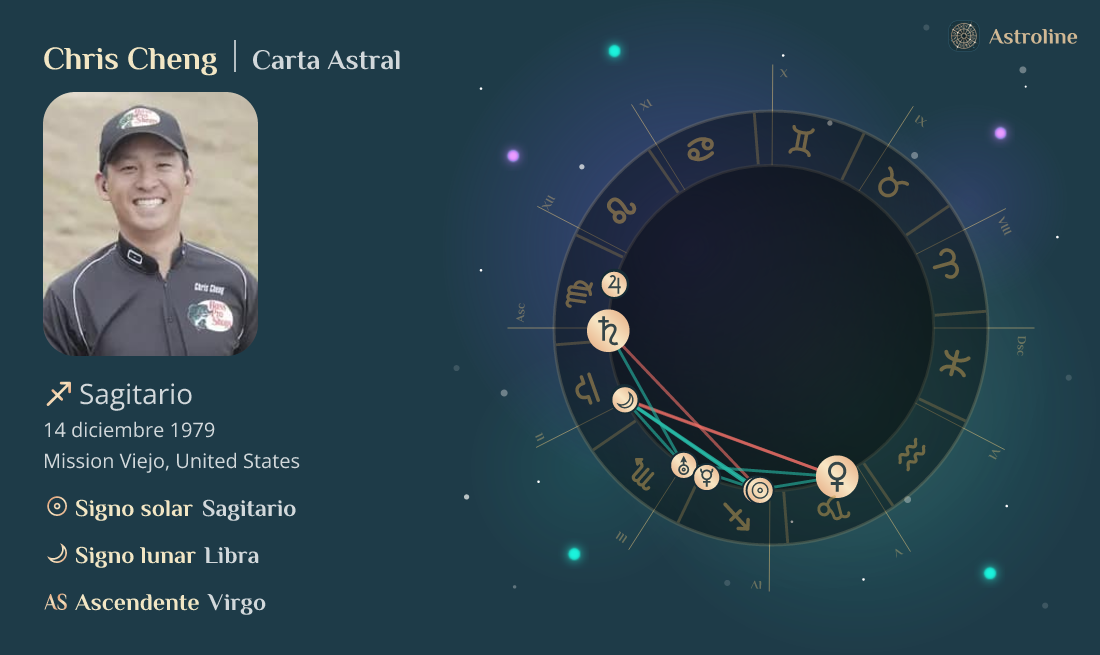 Chris Cheng Carta Natal, Signo Zodiacal, Astrología y Horóscopo | Hora, Fecha y Lugar de ...