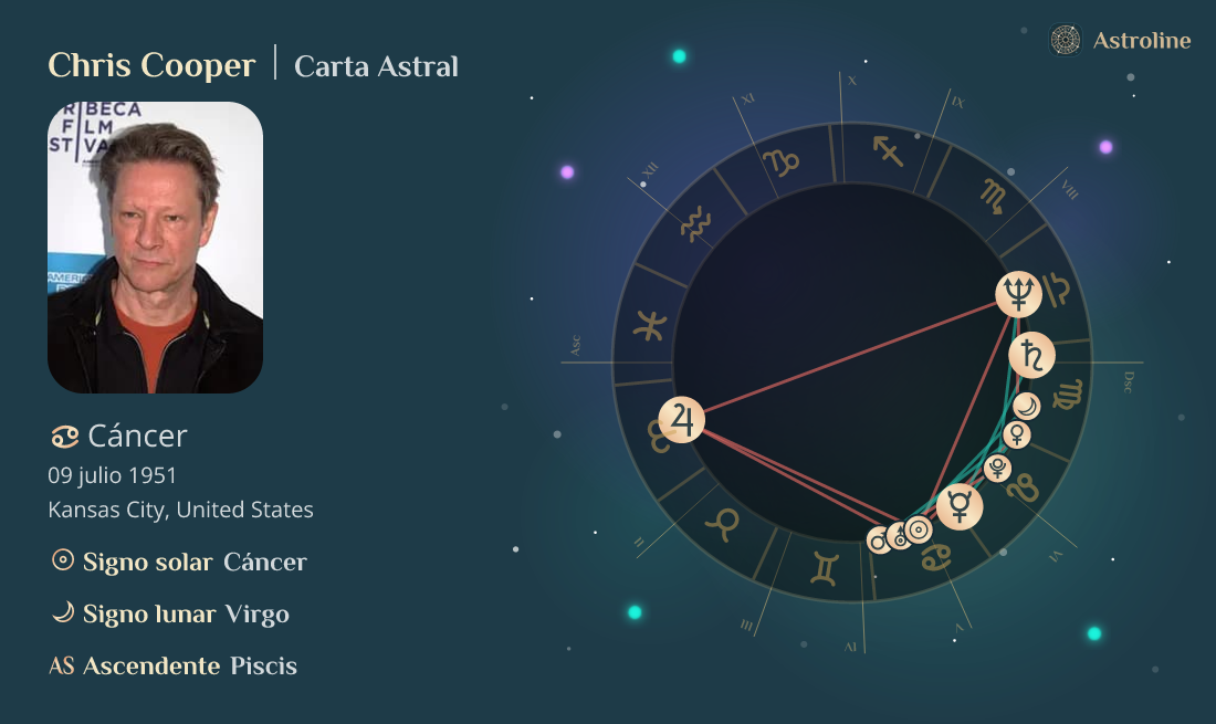 Chris Cooper Carta Astral, Signo Zodiacal, Astrología y Horóscopo | Hora, Fecha y Lugar de ...