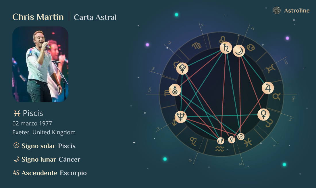 Chris Martin Carta Astral, Signo Zodiacal, Astrología y Horóscopo | Hora, Fecha y Lugar de ...
