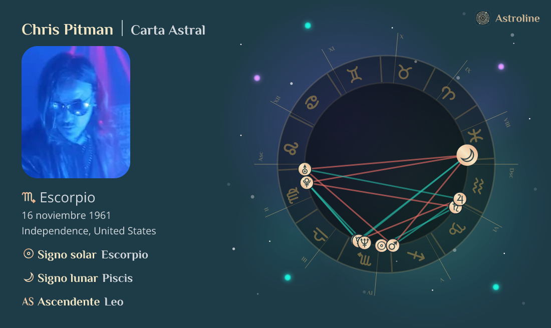 Chris Pitman Carta Astral, Signo Zodiacal, Astrología y Horóscopo ...