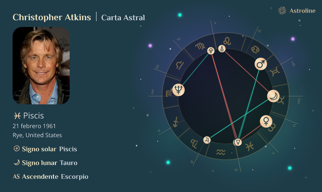 Christopher Atkins Carta Natal, Signo Zodiacal, Astrología y Horóscopo | Hora, Fecha y Lugar de ...