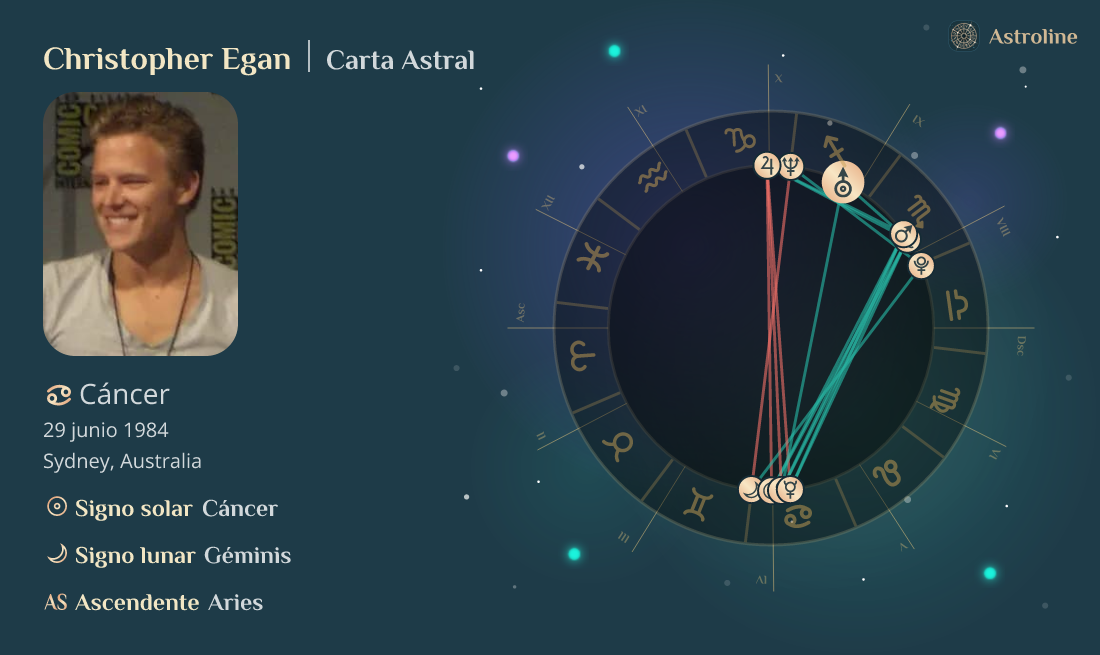 Christopher Egan Carta Astral, Signo Zodiacal, Astrología y Horóscopo ...