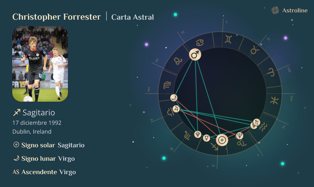 Christopher Forrester Carta Natal, Signo Zodiacal, Astrología y ...
