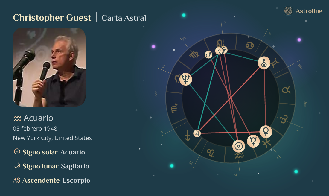 Christopher Guest Carta Astral, Signo Zodiacal, Astrología y Horóscopo | Hora, Fecha y Lugar de ...