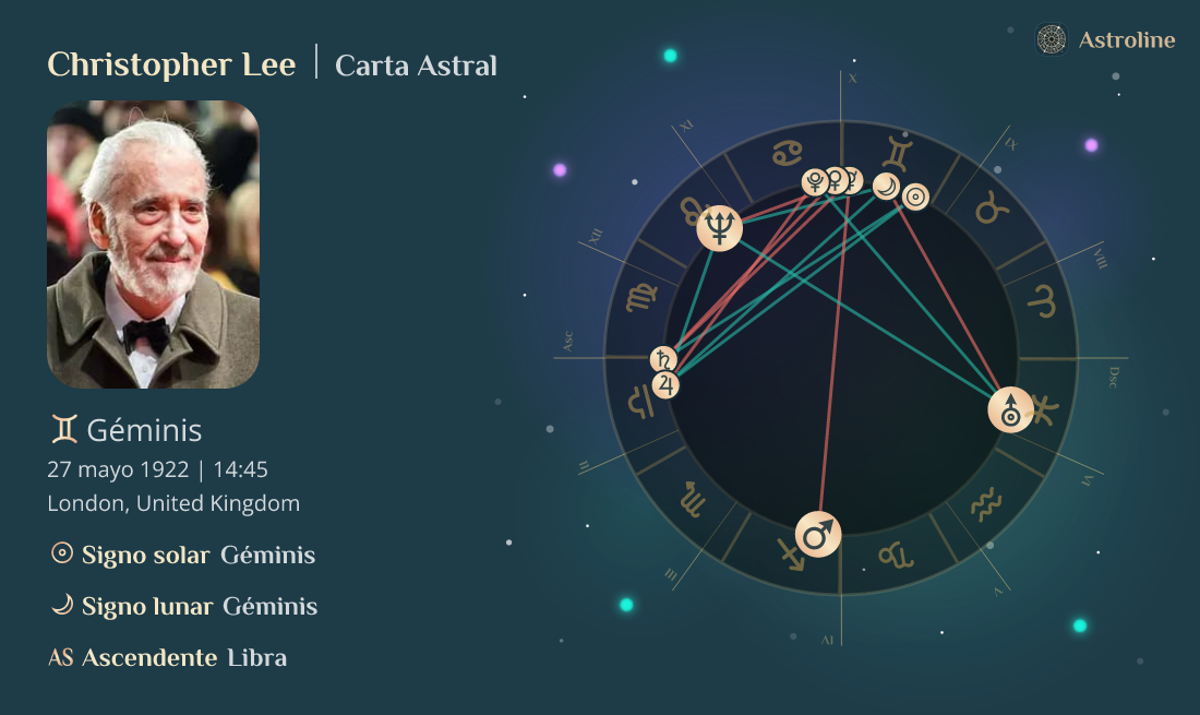Christopher Lee Carta Astral, Signo Zodiacal, Astrología y Horóscopo | Hora, Fecha y Lugar de ...