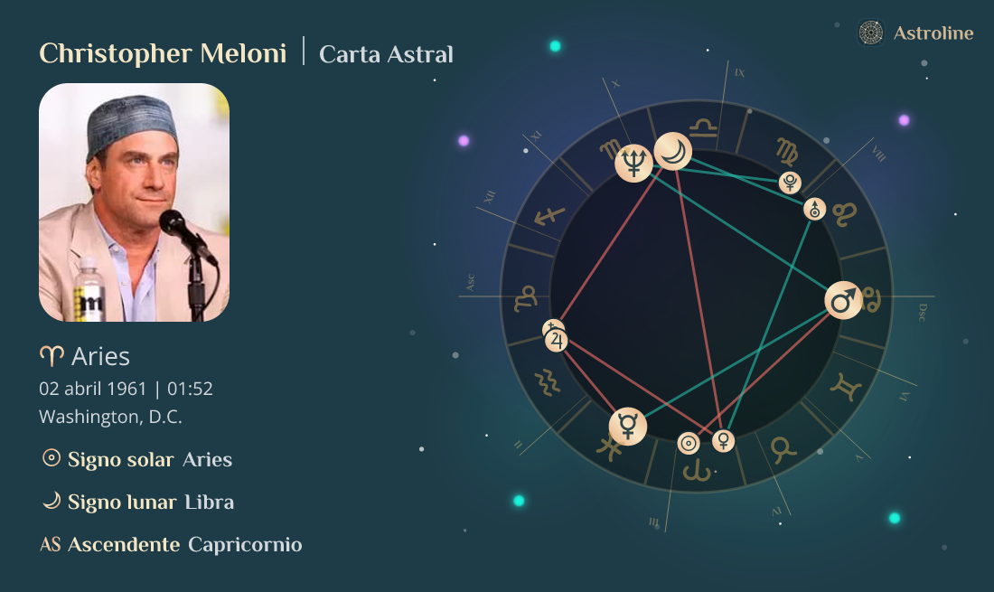 Christopher Meloni Carta Astral, Signo Zodiacal, Astrología y Horóscopo | Hora, Fecha y Lugar de ...