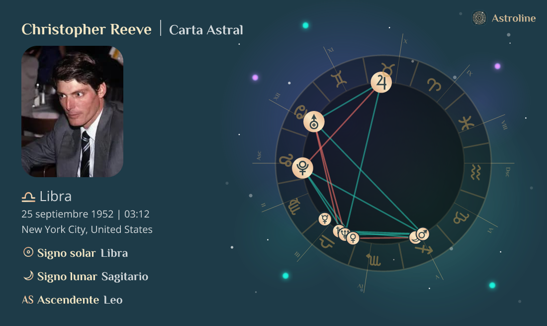 Christopher Reeve Carta Astral, Signo Zodiacal, Astrología y Horóscopo ...