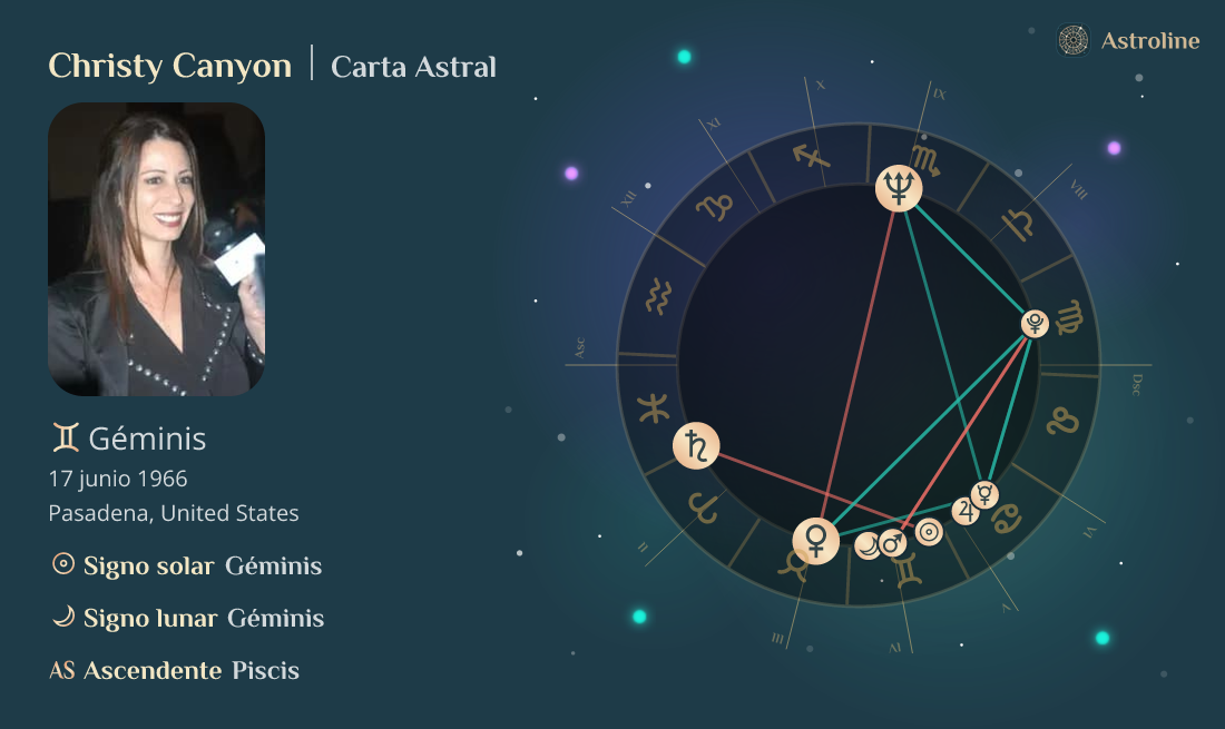 Christy Canyon Carta Astral, Signo Zodiacal, Astrología y Horóscopo ...