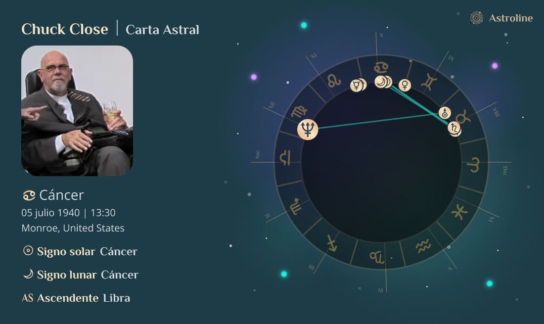 Chuck Close Carta Astral, Signo Zodiacal, Astrología y Horóscopo | Hora ...