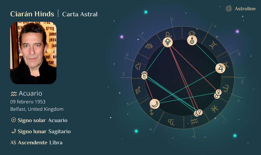 Ciarán Hinds Carta Astral, Signo Zodiacal, Astrología y Horóscopo ...