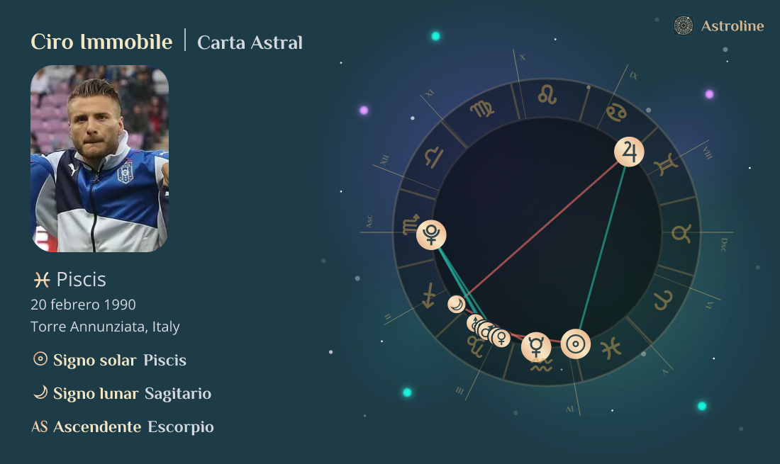 Ciro Immobile Carta Astral, Signo Zodiacal, Astrología y Horóscopo ...