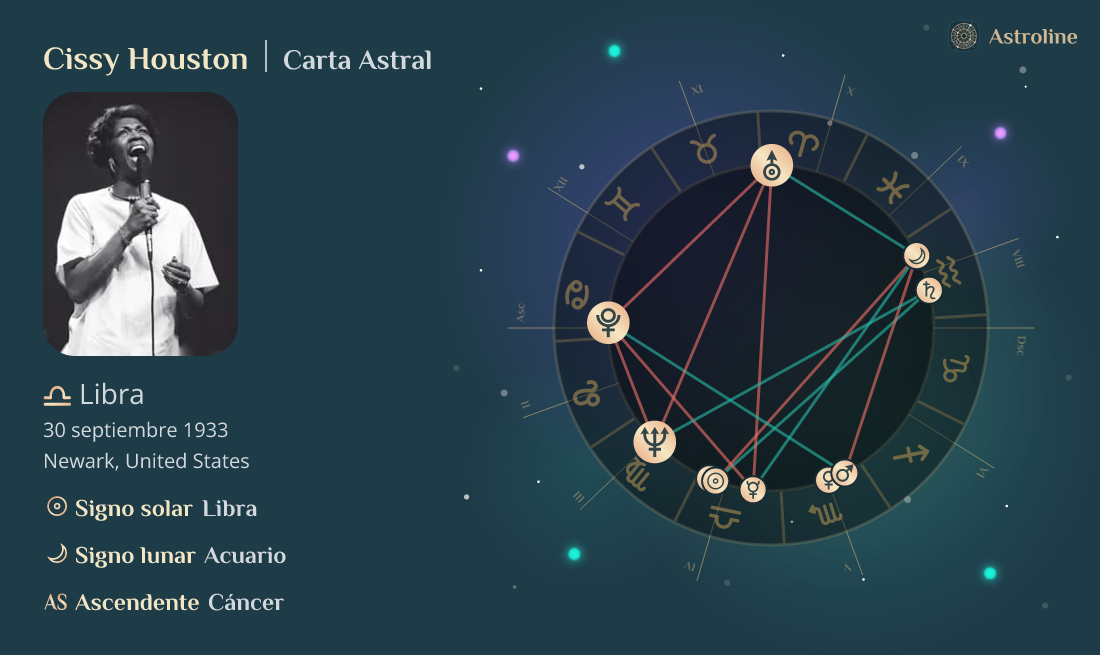 Cissy Houston Carta Astral, Signo Zodiacal, Astrología y Horóscopo ...