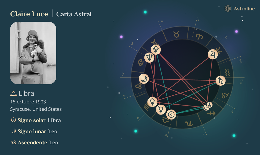 Claire Luce Carta Astral, Signo Zodiacal, Astrología y Horóscopo | Hora ...