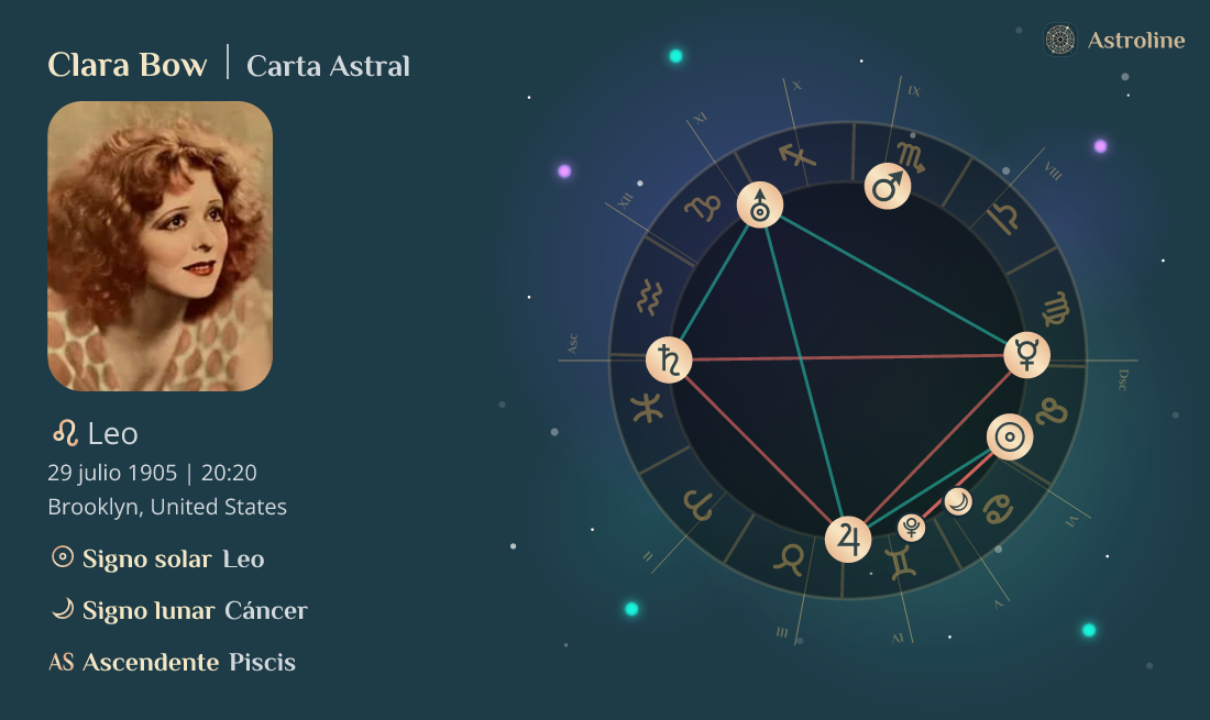 Clara Bow Carta Astral, Signo Zodiacal, Astrología y Horóscopo | Hora ...