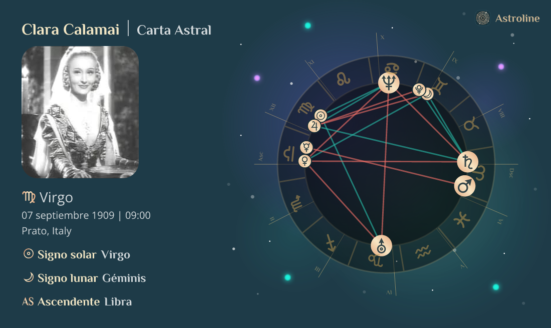 Clara Calamai Carta Astral, Signo Zodiacal, Astrología y Horóscopo ...