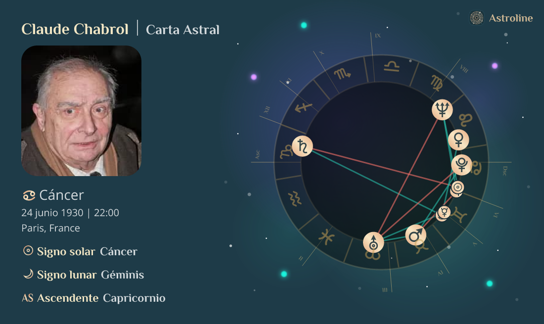 Claude Chabrol Carta Astral, Signo Zodiacal, Astrología y Horóscopo ...