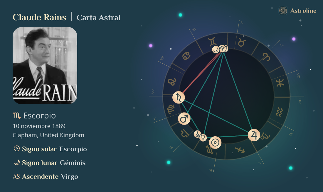 Claude Rains Carta Astral, Signo Zodiacal, Astrología y Horóscopo ...
