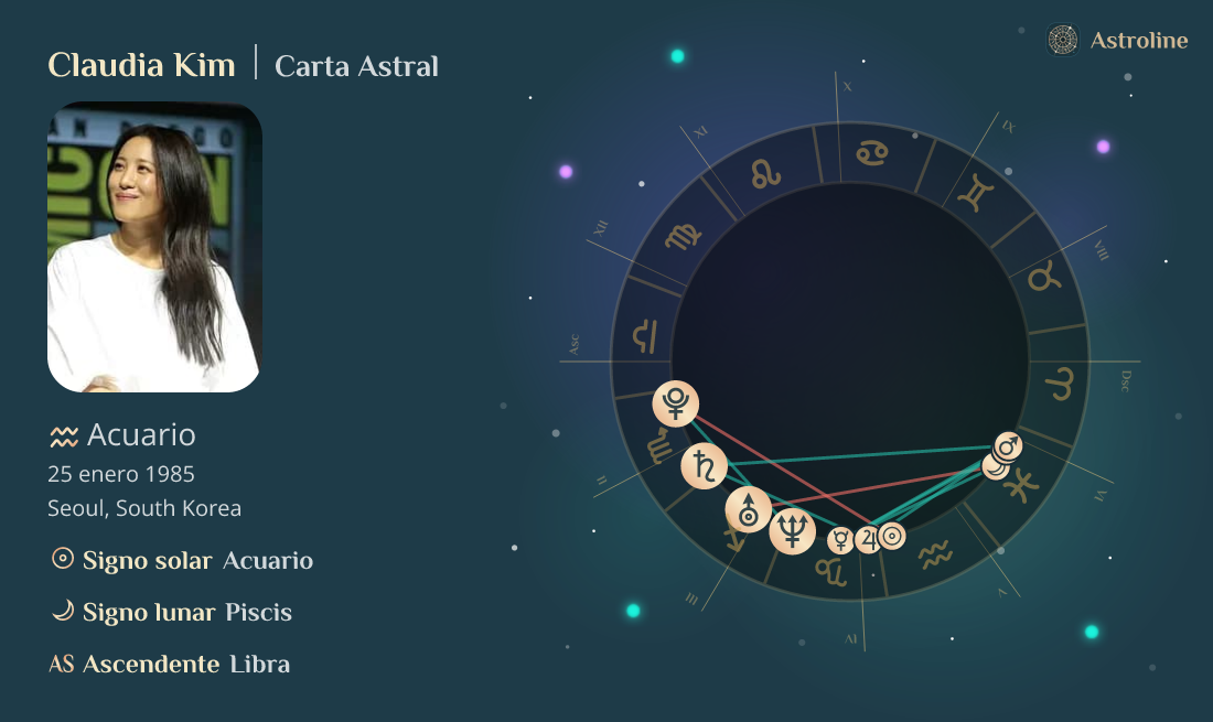 Claudia Kim Carta Astral, Signo Zodiacal, Astrología y Horóscopo | Hora ...