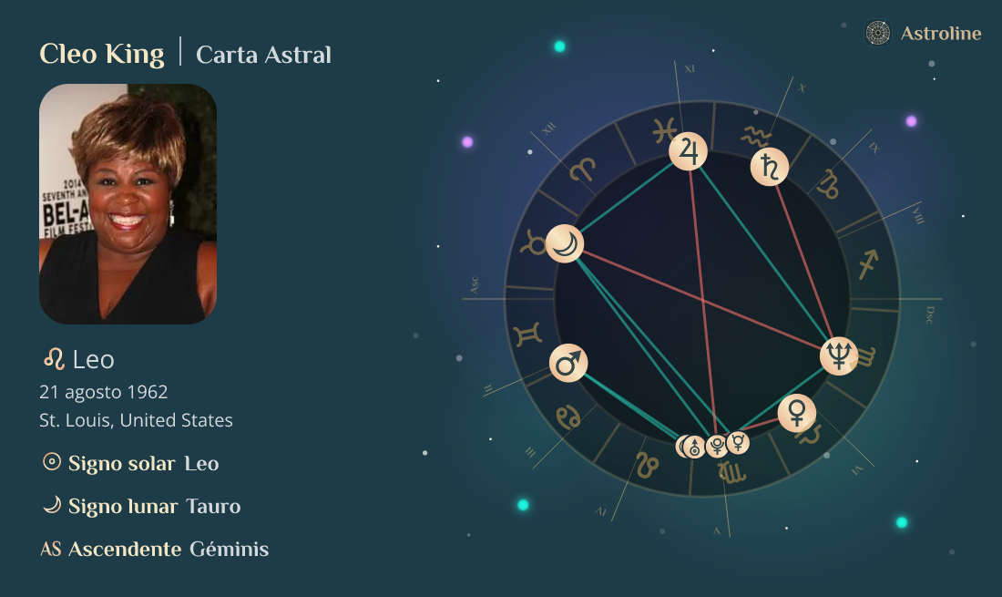 Cleo King Carta Astral, Signo Zodiacal, Astrología y Horóscopo | Hora ...