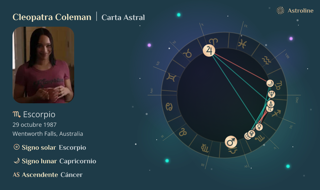 Cleopatra Coleman Carta Astral, Signo Zodiacal, Astrología y Horóscopo ...