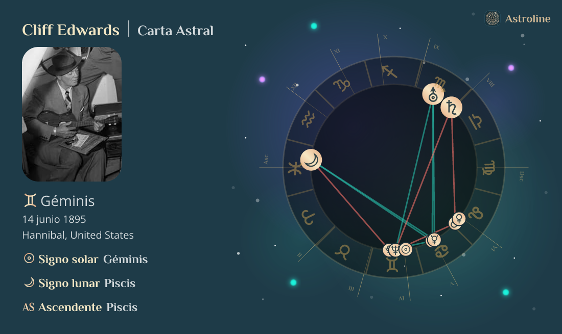 Cliff Edwards Carta Astral, Signo Zodiacal, Astrología y Horóscopo ...