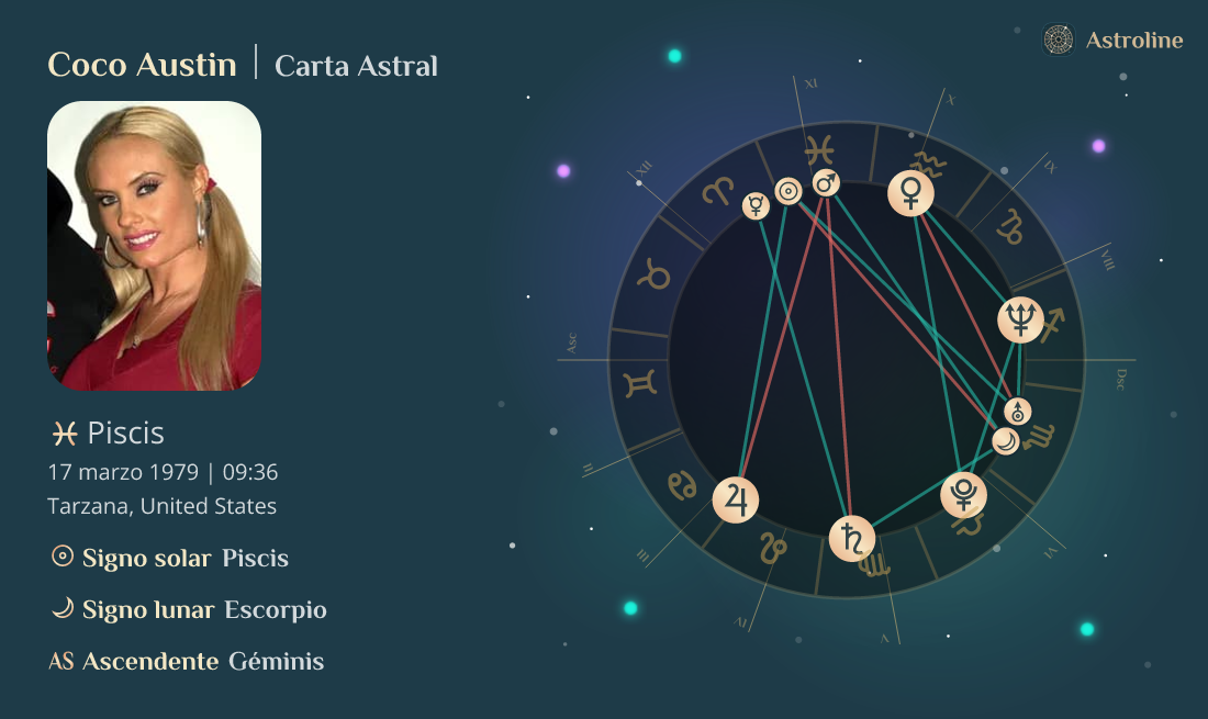 Coco Austin Carta Astral, Signo Zodiacal, Astrología y Horóscopo | Hora, Fecha y Lugar de ...