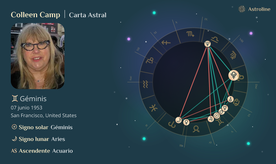 Colleen Camp Carta Astral, Signo Zodiacal, Astrología y Horóscopo ...