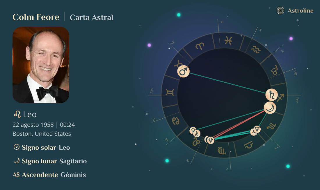 Colm Feore Carta Astral, Signo Zodiacal, Astrología y Horóscopo | Hora ...