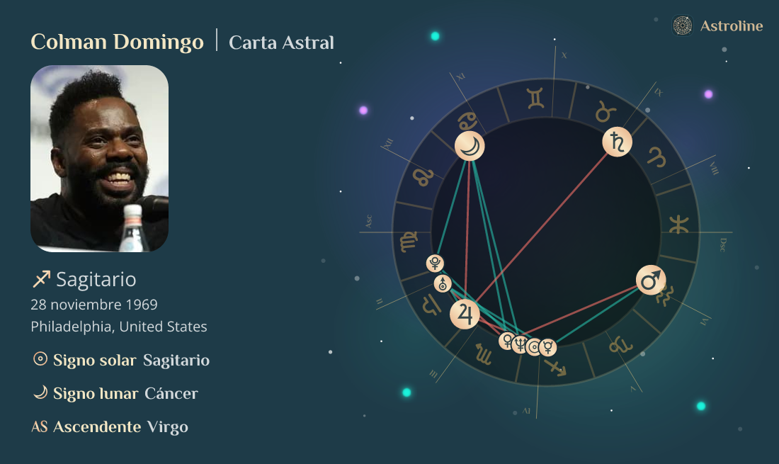 Colman Domingo Carta Astral, Signo Zodiacal, Astrología y Horóscopo ...
