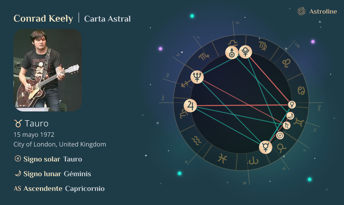 Conrad Keely Carta Astral, Signo Zodiacal, Astrología y Horóscopo ...