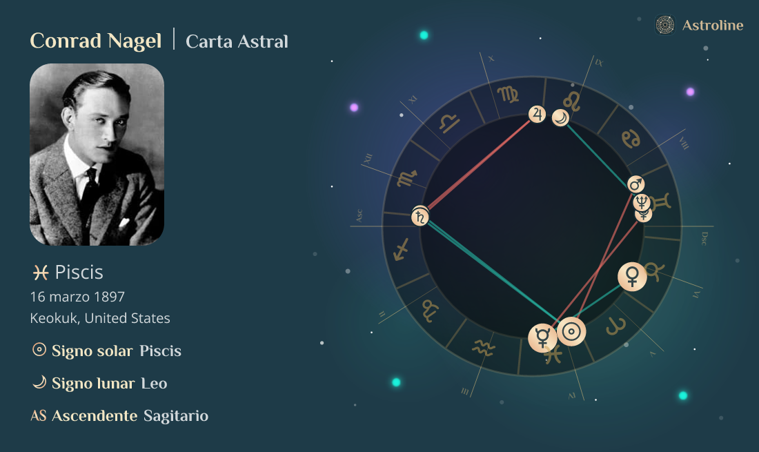 Conrad Nagel Carta Astral, Signo Zodiacal, Astrología y Horóscopo | Hora, Fecha y Lugar de ...