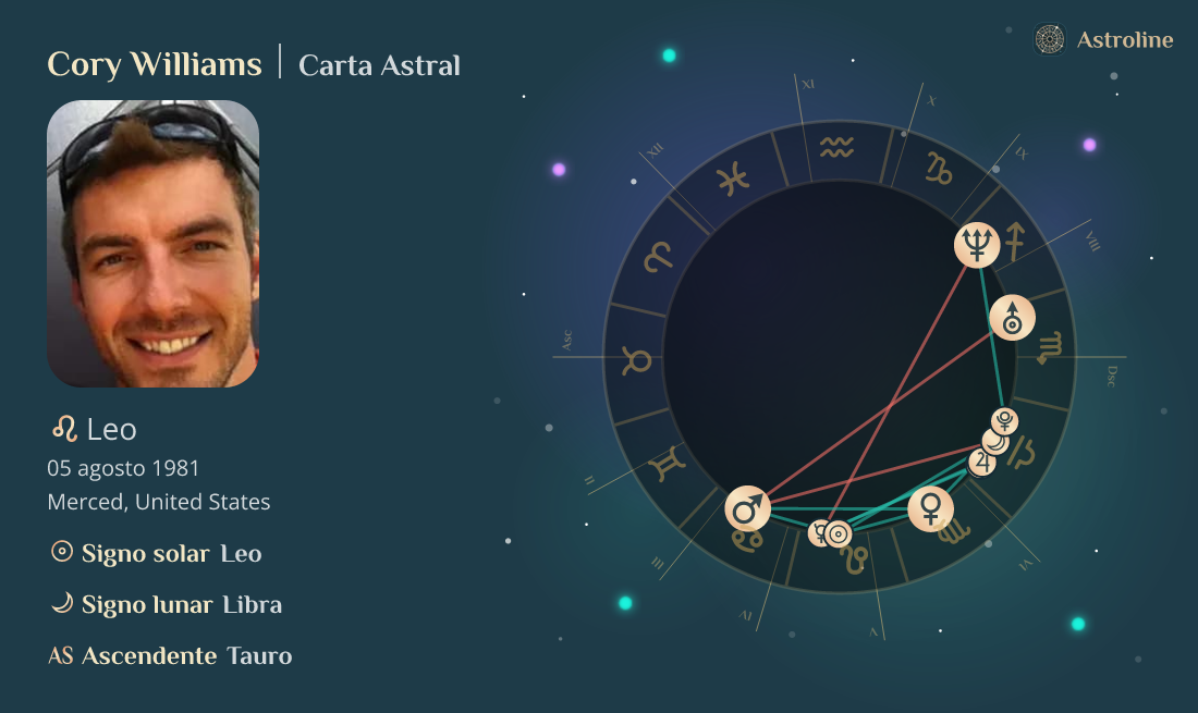 Cory Williams Carta Astral, Signo Zodiacal, Astrología y Horóscopo | Hora, Fecha y Lugar de ...