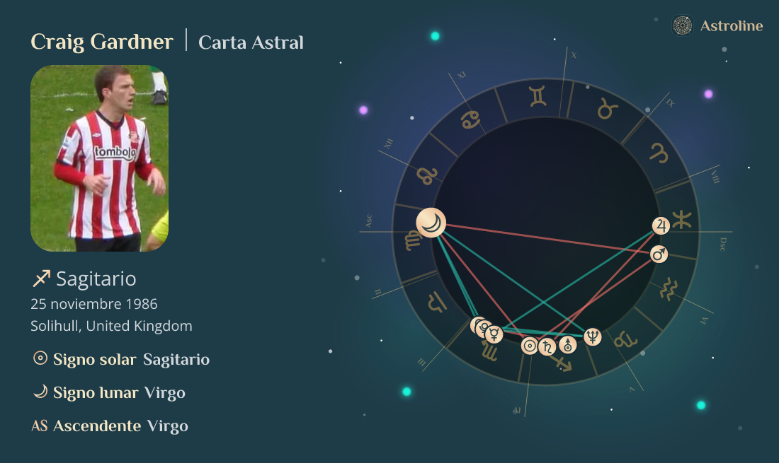 Craig Gardner Carta Natal, Signo Zodiacal, Astrología y Horóscopo ...