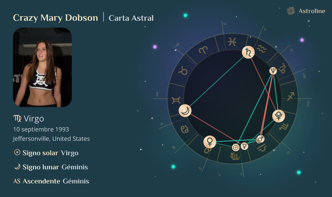 Crazy Mary Dobson Carta Astral, Signo Zodiacal, Astrología y Horóscopo ...