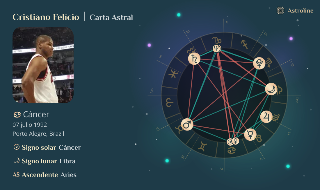 Cristiano Felício Carta Astral, Signo Zodiacal, Astrología y Horóscopo ...
