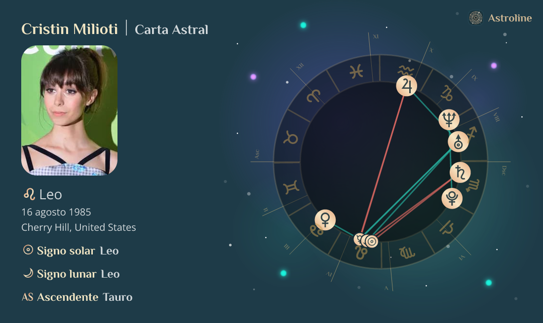 Cristin Milioti Carta Astral, Signo Zodiacal, Astrología y Horóscopo | Hora, Fecha y Lugar de ...
