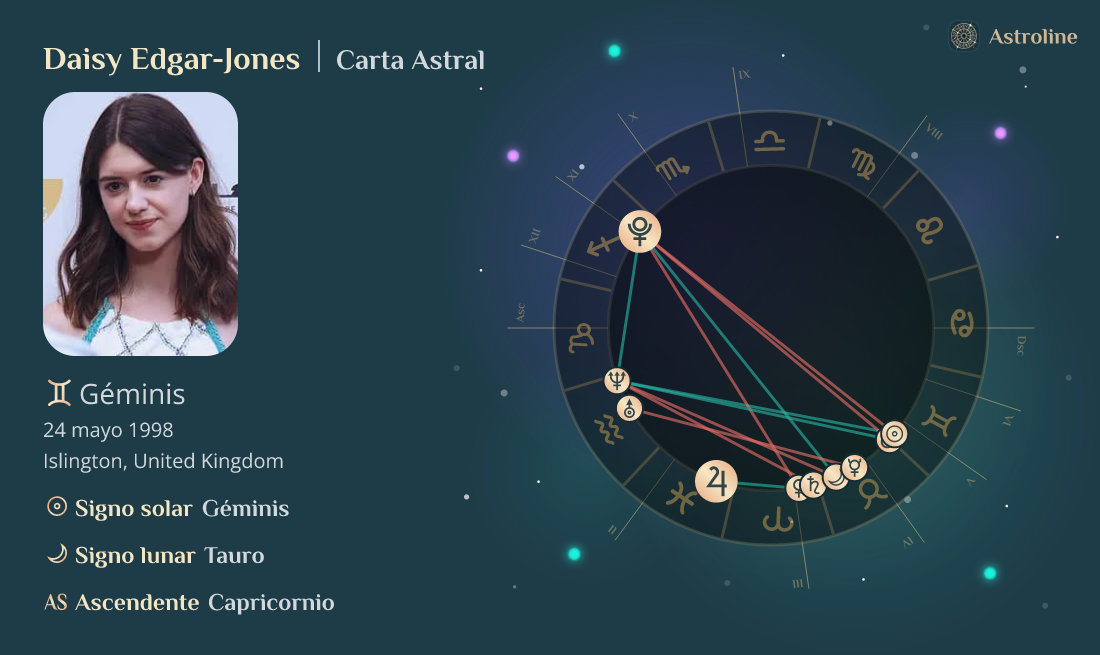 Daisy Edgar-Jones Carta Natal, Signo Zodiacal, Astrología y Horóscopo ...