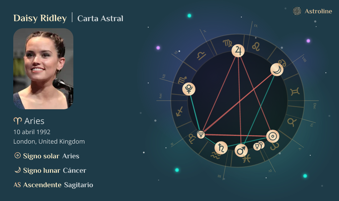 Daisy Ridley Carta Astral, Signo Zodiacal, Astrología y Horóscopo ...