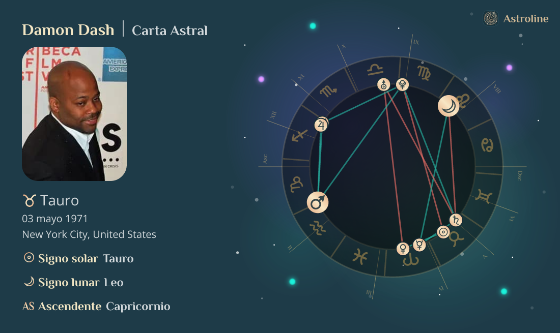 Damon Dash Carta Astral, Signo Zodiacal, Astrología y Horóscopo | Hora ...