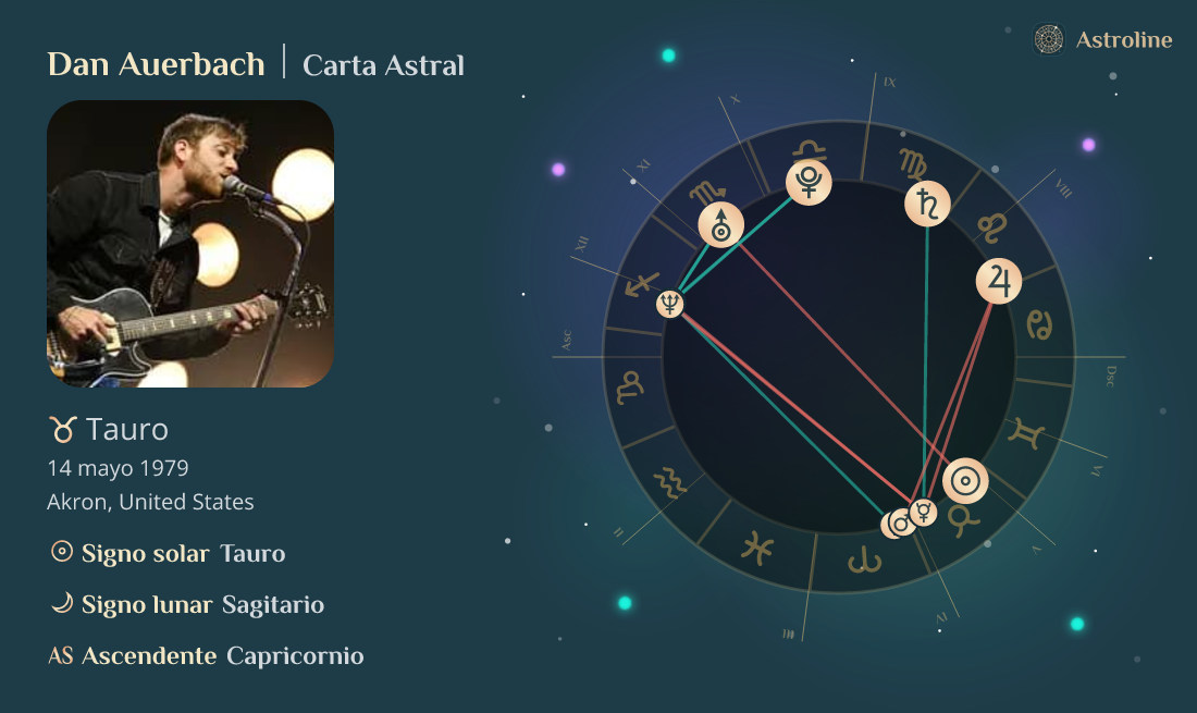 Dan Auerbach Carta Astral, Signo Zodiacal, Astrología y Horóscopo | Hora, Fecha y Lugar de ...