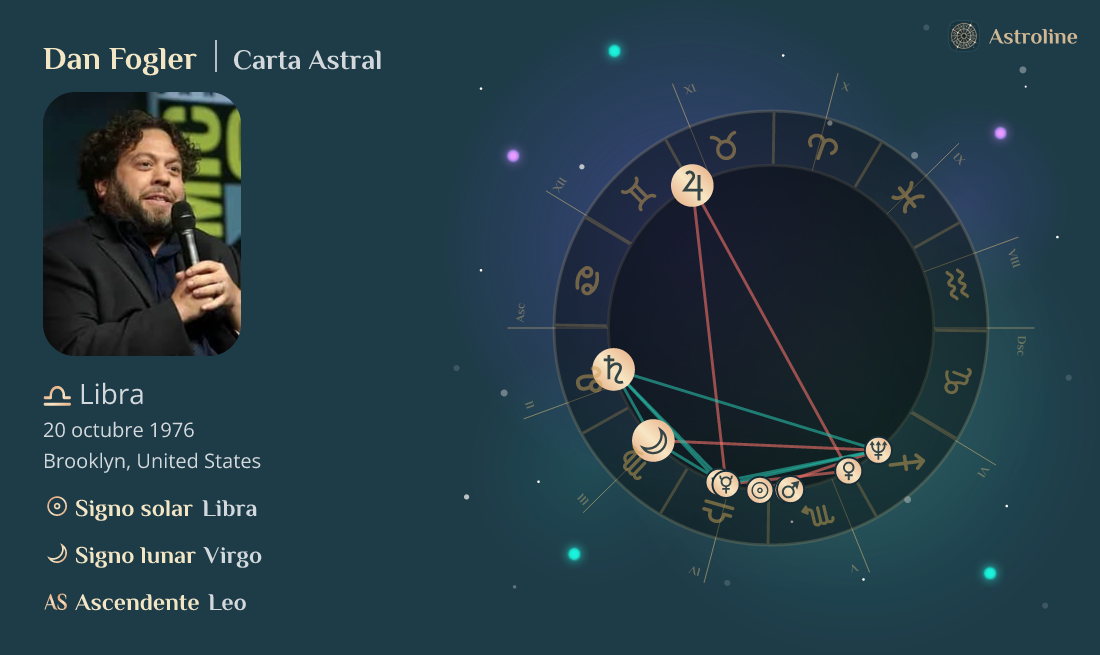 Dan Fogler Carta Natal, Signo Zodiacal, Astrología y Horóscopo | Hora ...