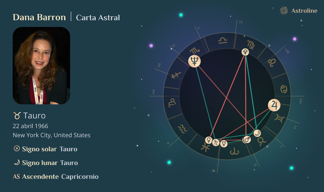 Dana Barron Carta Astral, Signo Zodiacal, Astrología y Horóscopo | Hora ...