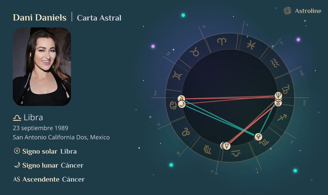 Dani Daniels Carta Astral, Signo Zodiacal, Astrología y Horóscopo ...
