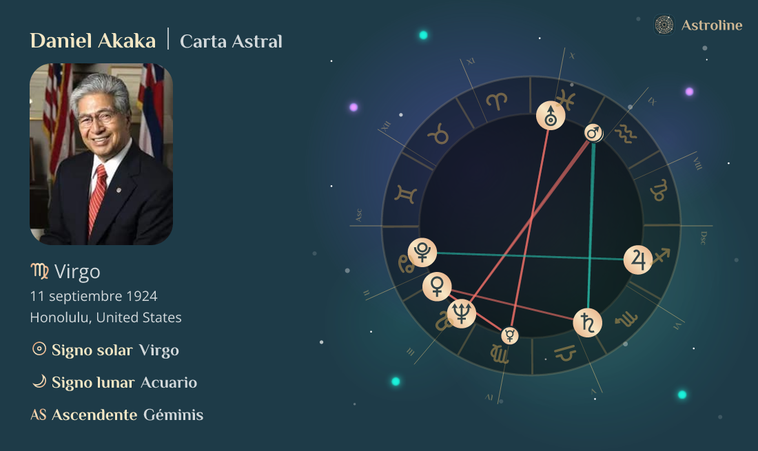 Daniel Akaka Carta Natal, Signo Zodiacal, Astrología y Horóscopo | Hora ...