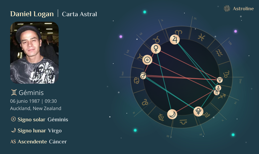 Daniel Logan Carta Natal, Signo Zodiacal, Astrología y Horóscopo | Hora, Fecha y Lugar de ...