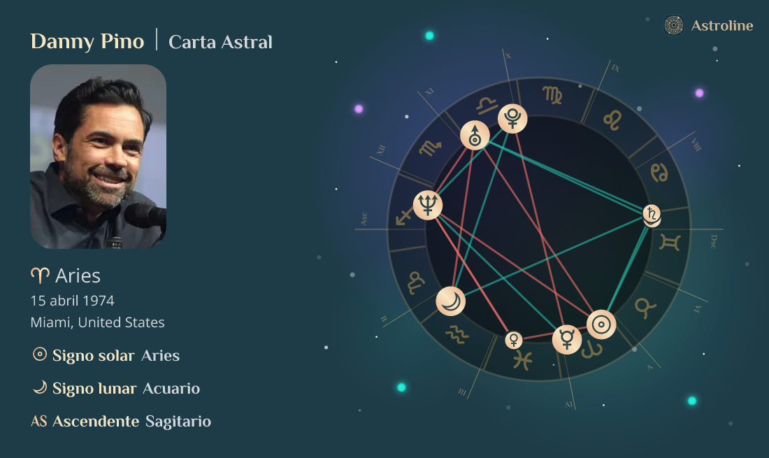 Danny Pino Carta Astral, Signo Zodiacal, Astrología y Horóscopo | Hora, Fecha y Lugar de ...