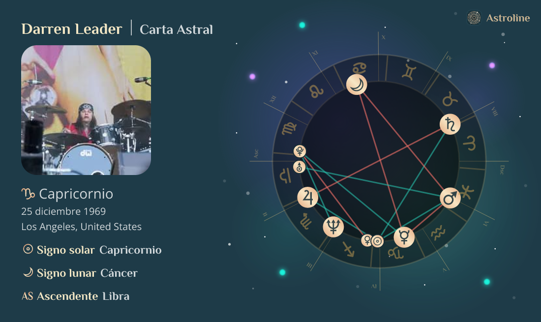 Darren Leader Carta Astral, Signo Zodiacal, Astrología y Horóscopo ...