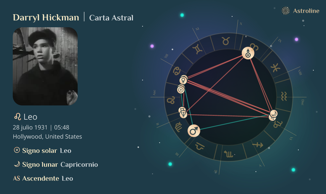Darryl Hickman Carta Astral, Signo Zodiacal, Astrología y Horóscopo ...